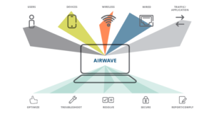 Aruba AirWave | European Electronique